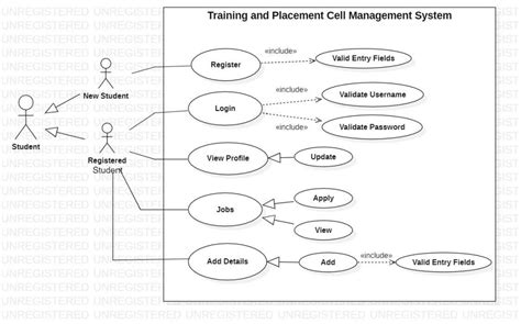 GitHub Mayank Placement Cell Management System The Placement Cell Management System