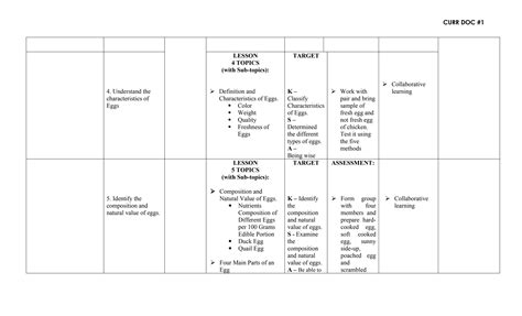 Curriculum Map Grade Yessssss10 Tle Docx