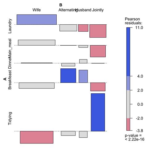 Chi Square Test Of Independence In R R Bloggers