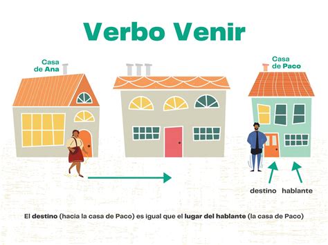 Venir Vs Llegar How To Use These Two Spanish Verbs