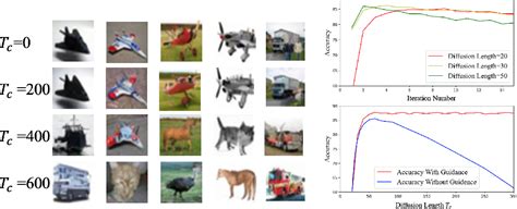 Figure 2 From Guided Diffusion Model For Adversarial Purification Figure 2 From Guided Diffusion Model For Adversarial Purification