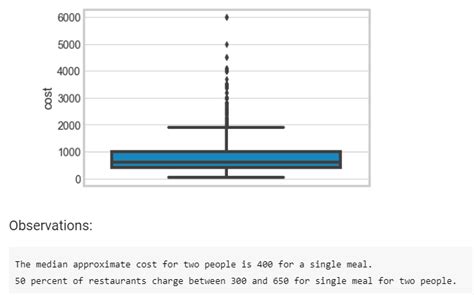 GitHub Kodalivarun Zomato Rating Prediction The Main Agenda Of This