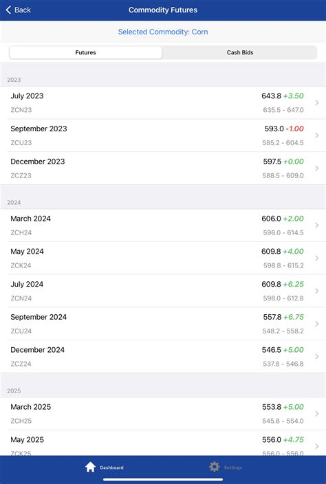 Fieldalytics Engage™ Fieldalytics Help