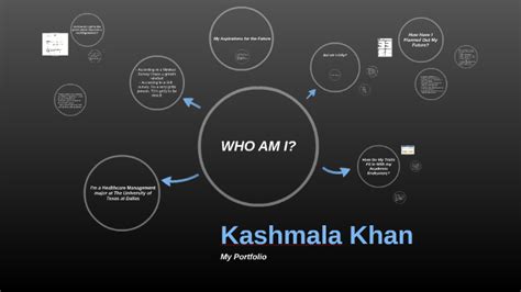 Kashmala Khan By On Prezi