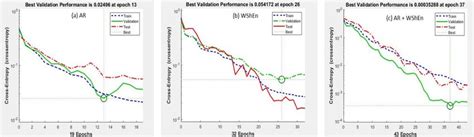 Best Validation Performances Of Neural Network Structures Download Scientific Diagram