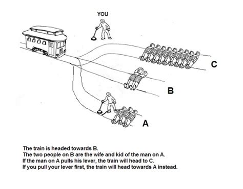 Trolley Problem Explained At Amanda Okane Blog