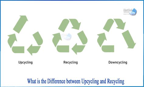 What Is The Difference Between Upcycling And Recycling