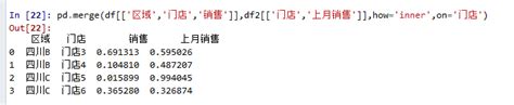 Python3 pandas库8 匹配合并merge 知乎