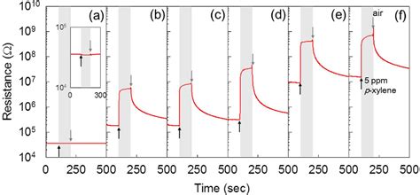 Figure 5 From Highly Selective Xylene Sensor Based On Nionimoo4 Nanocomposite Hierarchical