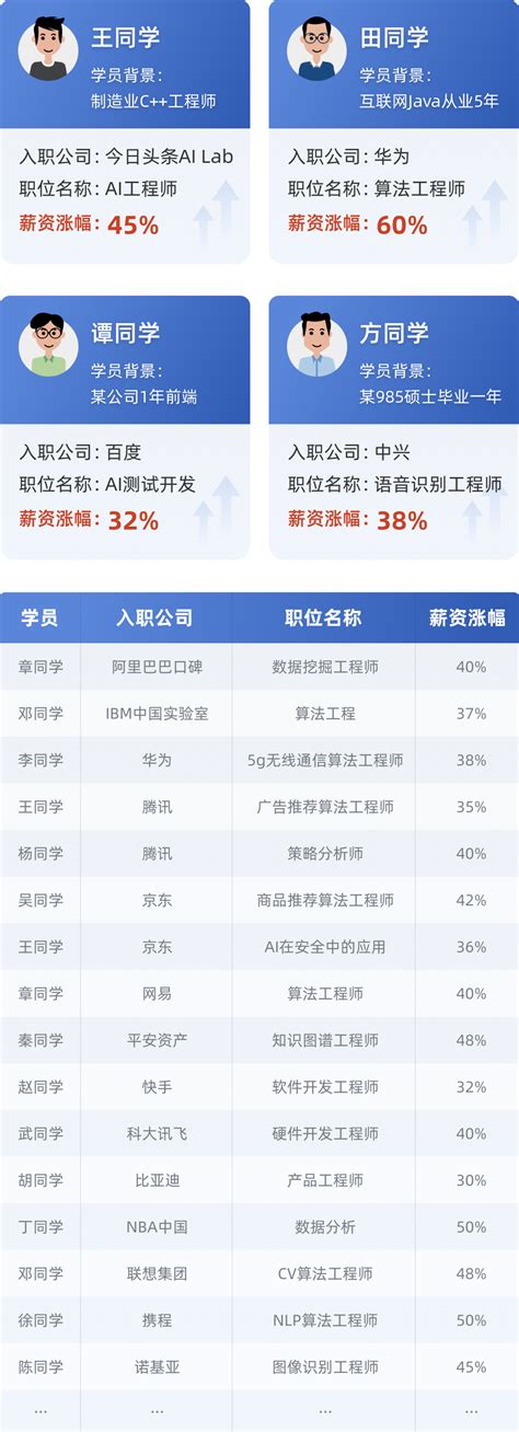 再见，ai调包侠 Csdn博客