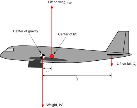 Airplane Wing Diagram