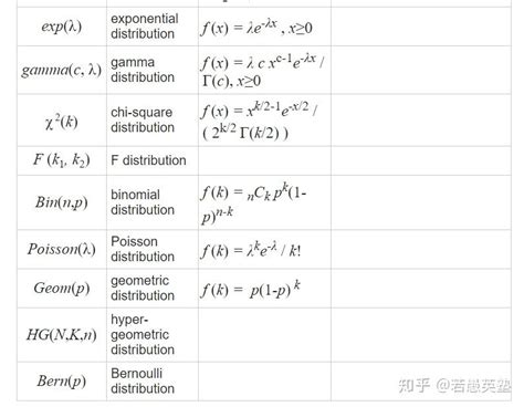 常见数学符号的英语表达 知乎