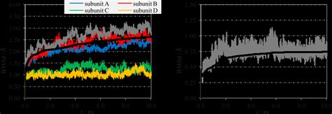 figure s18 on the left rmsd values grey lines and accumulated