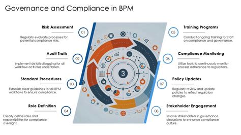 Top 10 Workflow Examples Powerpoint Presentation Templates In 2025