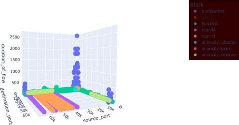 The Graph For Bivariate Analysis Download Scientific Diagram