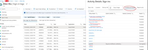 Login Not Working Using Azure Active Directory For Asp Net Core App Stack Overflow