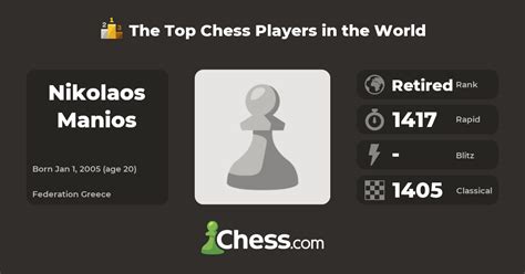 Nikolaos Manios Top Chess Players