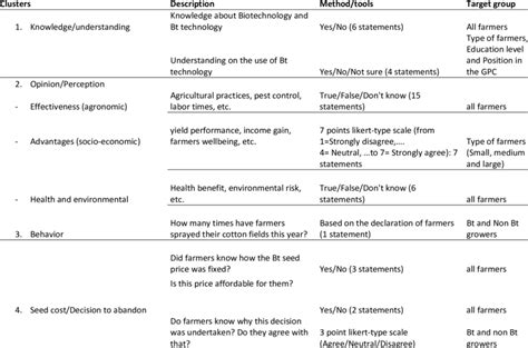 Structure Of The Questionnaire Download Scientific Diagram Structure Of The Questionnaire Download Scientific Diagram