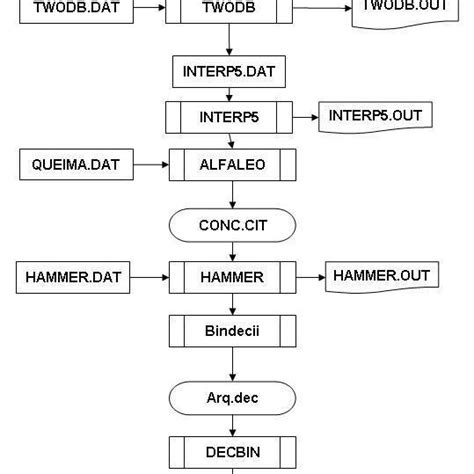 Diagram Of The Temperature Reactivity Coefficient Calculations Source