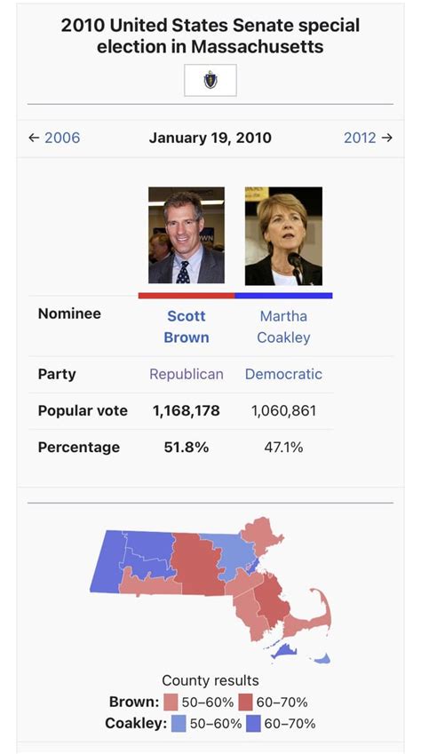Best Massachusetts Senate Posts Reddit