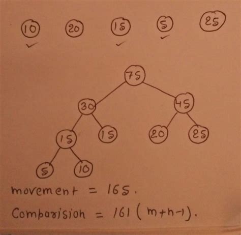 Algorithms Gate Cse 1999 Question 220