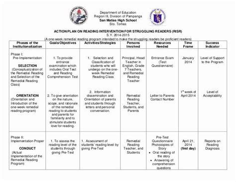 Teaching Action Plan Template Teaching Action Plan Template Fresh