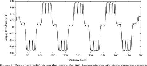 Table 1 From Fault Diagnosis Method Of Rotor Magnetic Field Local