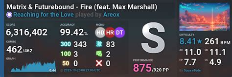 Areox Matrix And Futurebound Fire Feat Max Marshall [reaching For