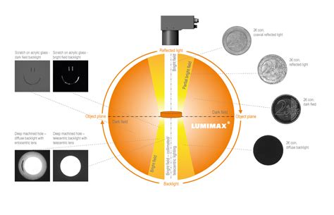 Lighting Angle How Does It Affect Machine Vision