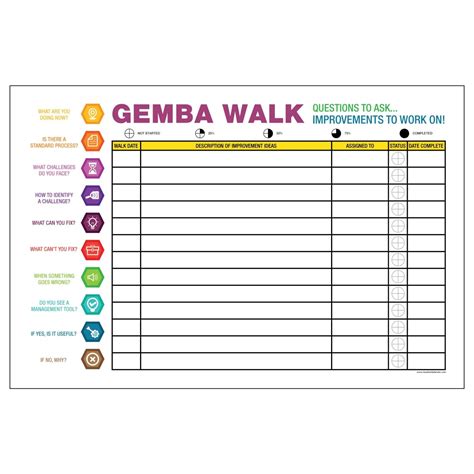 Gemba Walks Visual Workplace Inc