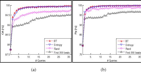 Figure 5 From Deep Learning Approach For Active Classification Of