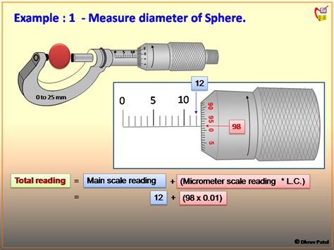 Micrometer Screw Gauge Least Count Formula At Joel Flynn Blog