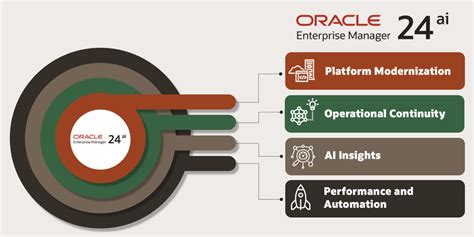 introducing oracle enterprise manager 24ai — oracle mosc