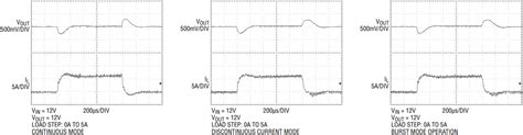 Breakthrough Buck Boost Controller Provides Up To 10a From A Wide 4v