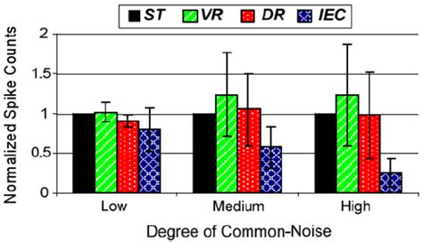Comparison Of Spike Detection Download Scientific Diagram