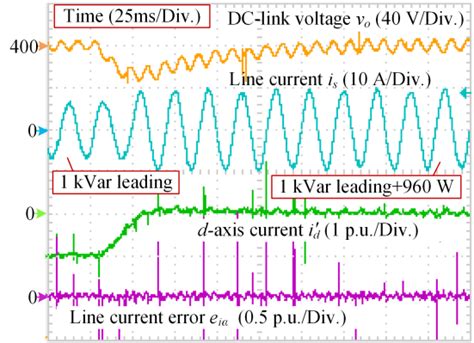 Transient Response Of Structure 1 Of The Unbalanced Synchronous