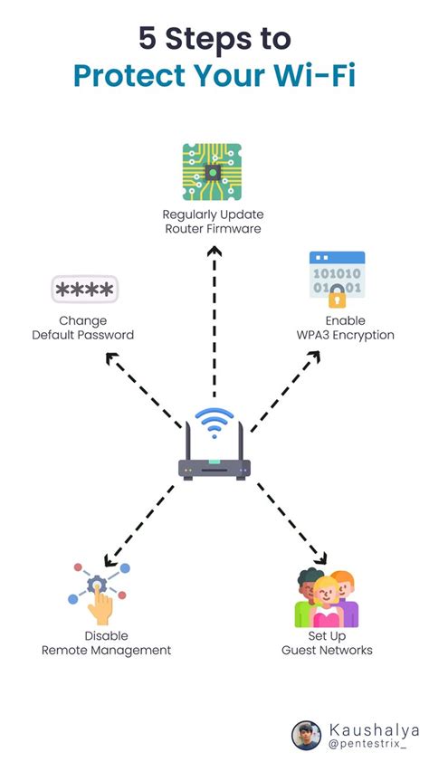 5 Steps To Protect Your Wi Fi Life Hacks Computer App Development Process Router