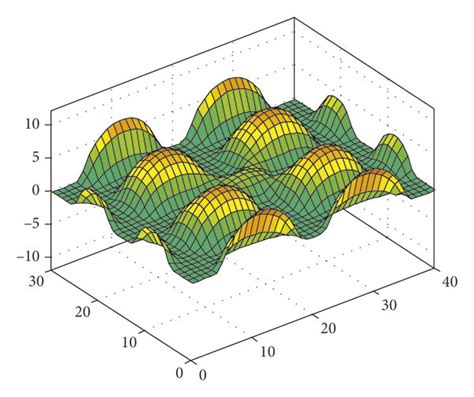 evolution history of the level set surface of the damping layer for the