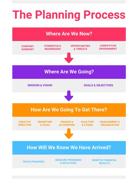 Process Plan Template