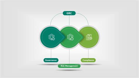 Governance Risk Management And Compliance Slide Slidebazaar