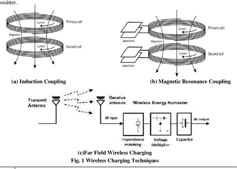 Figure 1 From Wireless Mobile Charger Semantic Scholar
