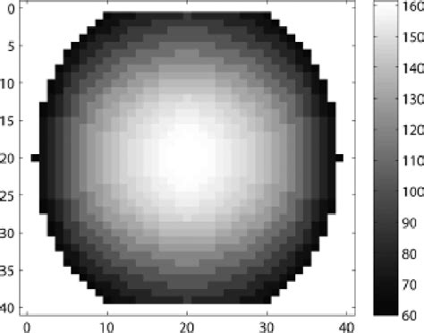 Figure 14 From Design Of A Circular Reflectarray With A Performance Comparable To The Typical