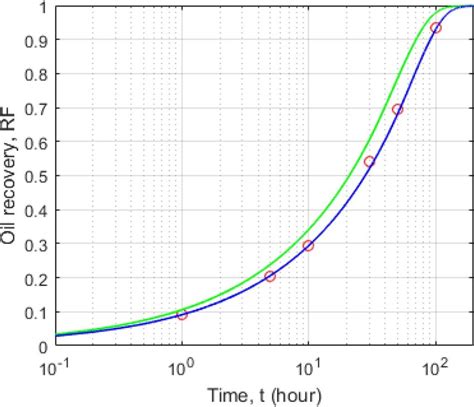 Counter Current Spontaneous Imbibition Simulation Where The