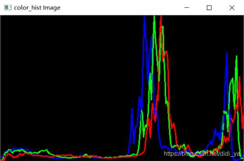 Opencv之直方图绘制（calchist函数详解） Csdn博客