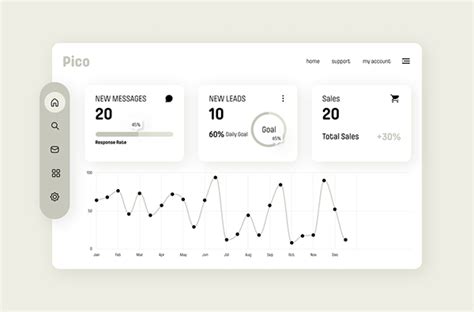 pico dashboard on behance
