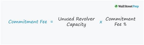 Commitment Fee Formula Calculation Example