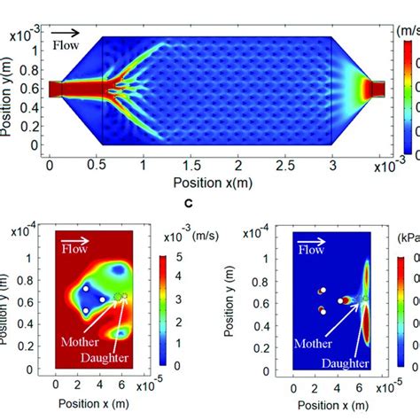 Finite Element Simulation Using Comsol Multiphysics A Velocity Download Scientific Diagram