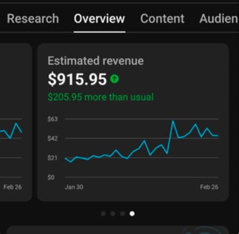 Abhinav Tiwari On Linkedin Haha This Is What Youtube Is About My Client Got 50 Calls Booked For
