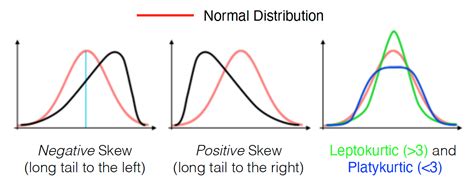 Summary Statistics Part Ii — Climate And Geophysical Data Analysis