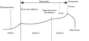 ¿cómo Analizar Una Película
